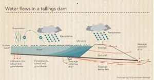 DIFFERENCE BETWEEN INFILTRATION PERCOLATION AND SEEPAGE - Agriculture Wale